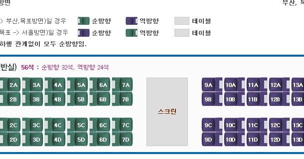 KTX 좌석배치도 안내 (KORAIL KTX seat plan) | 코리언리더