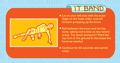 Eat, Run, Read: IT Band Knee Pain (Foam Rolling, Stretching, and ...