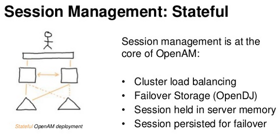 azlabs: OpenAM 13 : Stateless Sessions