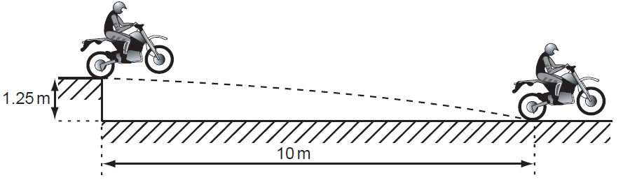 Physics 9702 Doubts | Help Page 32 | Physics Reference