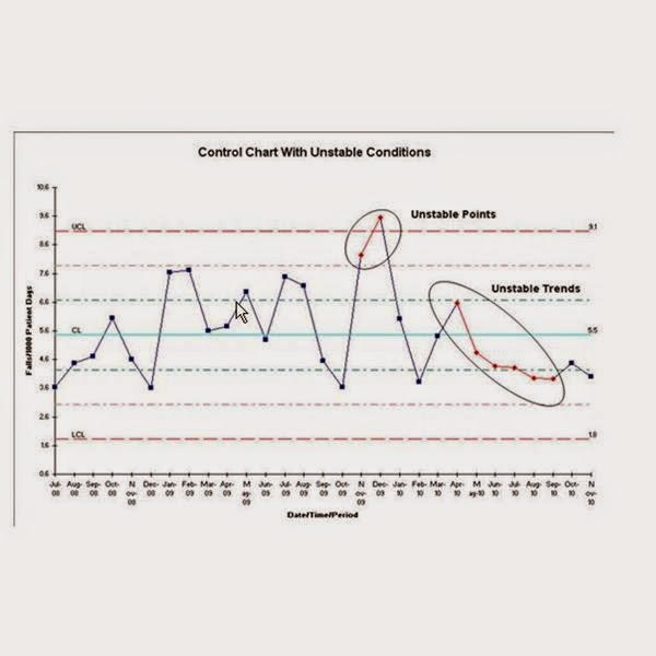 Seven basic tools of Quality