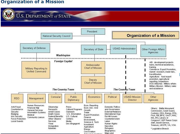 Valley of the Shadow: The Three Act Tragedy of President Obama's ...
