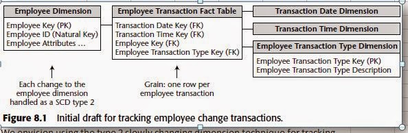 Free Gyaan: Chapter 8 : Human Resource Management