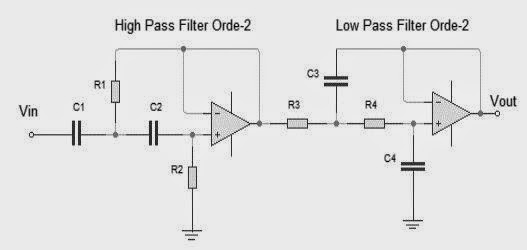 Riyan Electrical Engineering: Rangkaian band pass filter