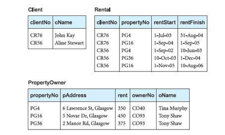 Belajar Gratis Sistem Informasi & Informatika: Contoh proses ...