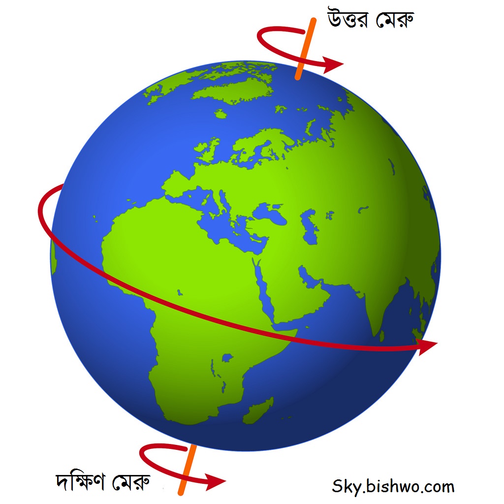 বিশ্ব ডট কম | মহাকাশ : geography