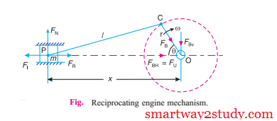 EDUCATION BLOG: Balancing of Reciprocating Masses -- Introduction