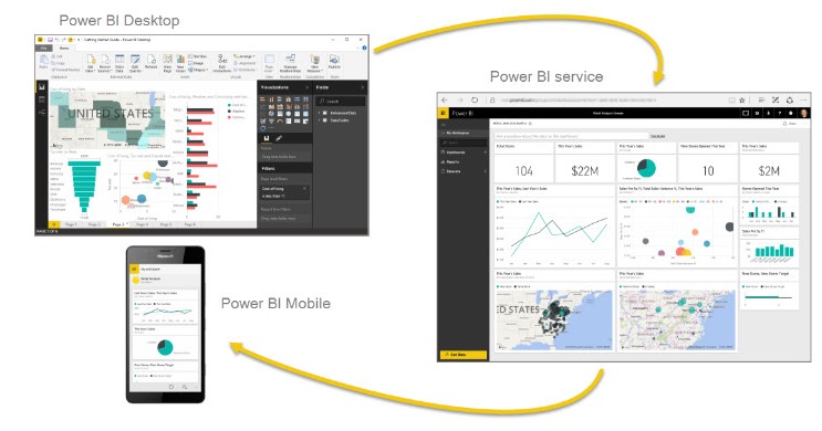 Microsoft Power BI: The Perfect Data Visualization Tool for Marketers