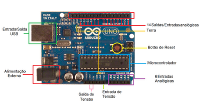Robótica para Iniciantes com Arduino - Física Resolvida