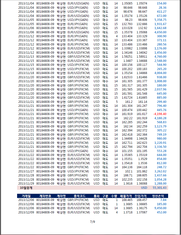 Forex & American Stocks Market: Forex Trading Transactions!