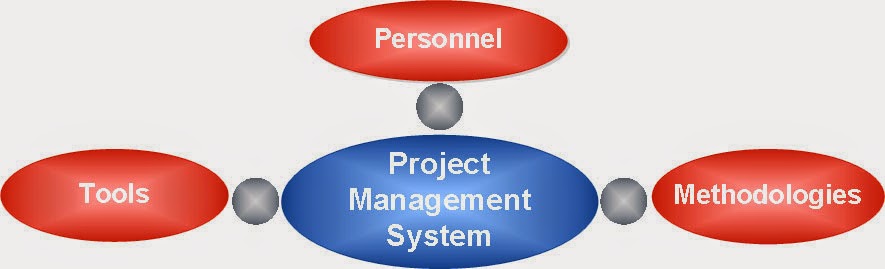 SAP Business One Singapore Cloud: Creating an Effective Project ...