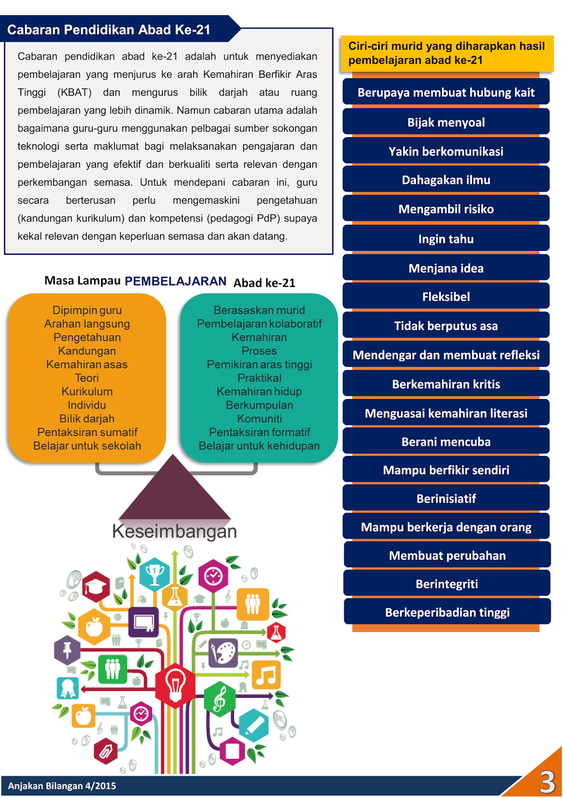 Pembelajaran Abad ke-21 - Ustazah Hamimi