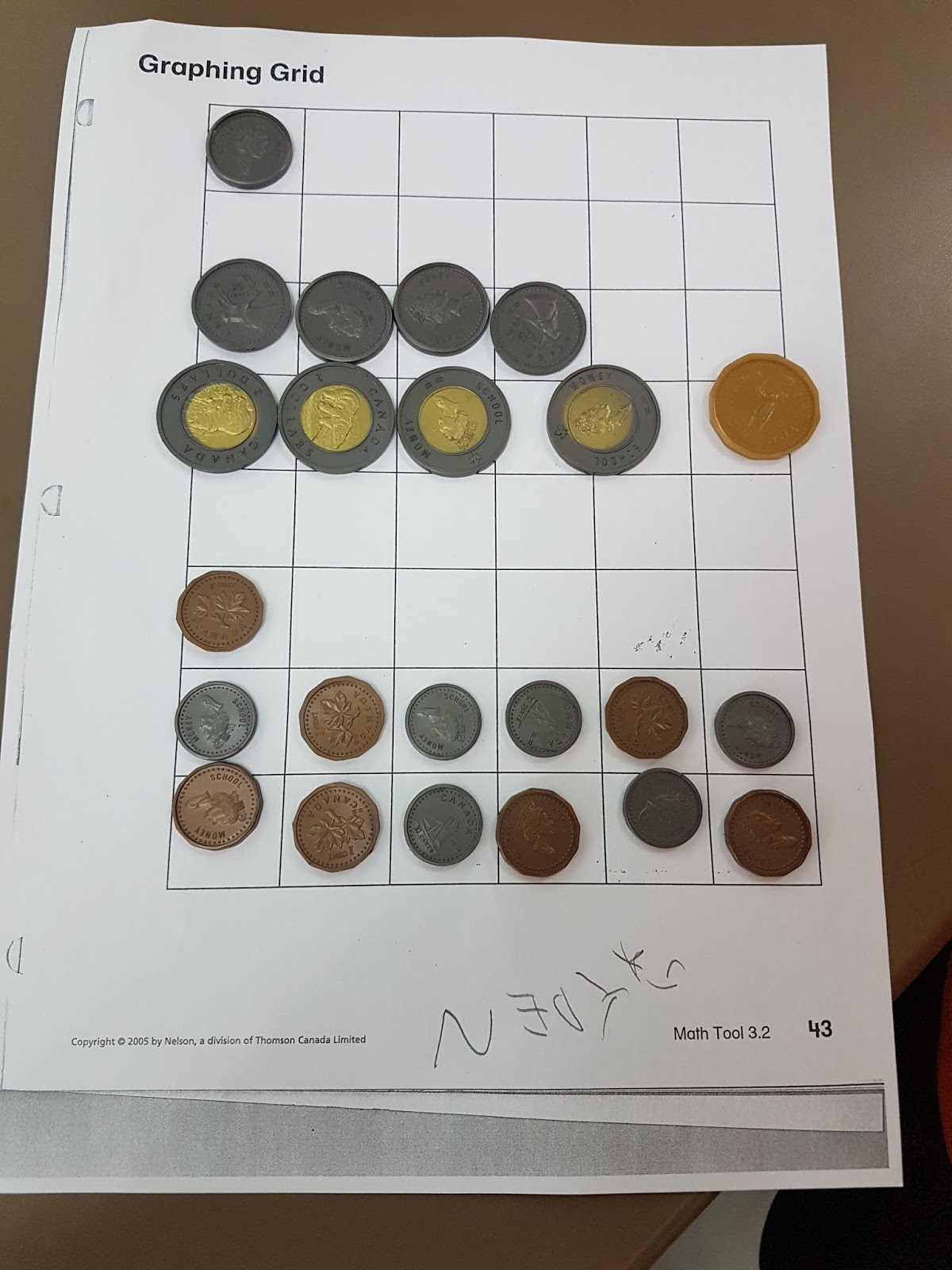 Mr. Lewis' Terrific Two's: Concrete Graphs in Math