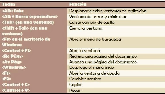 Blog A-1-2: La combinacion de teclas