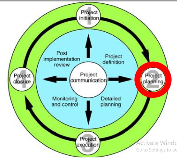 The Project Planning Stage