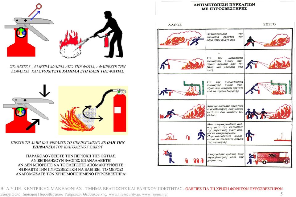 Ομάδα 05 Αθήνας - Πυροσβεστική Ακαδημία 2018: Οδηγίες Χρήσης Φορητών ...