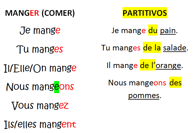 Français à l'école!: Qu'est-ce que tu manges?