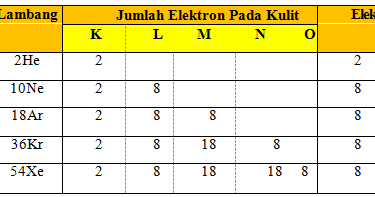 chemical engineering: KESTABILAN ATOM