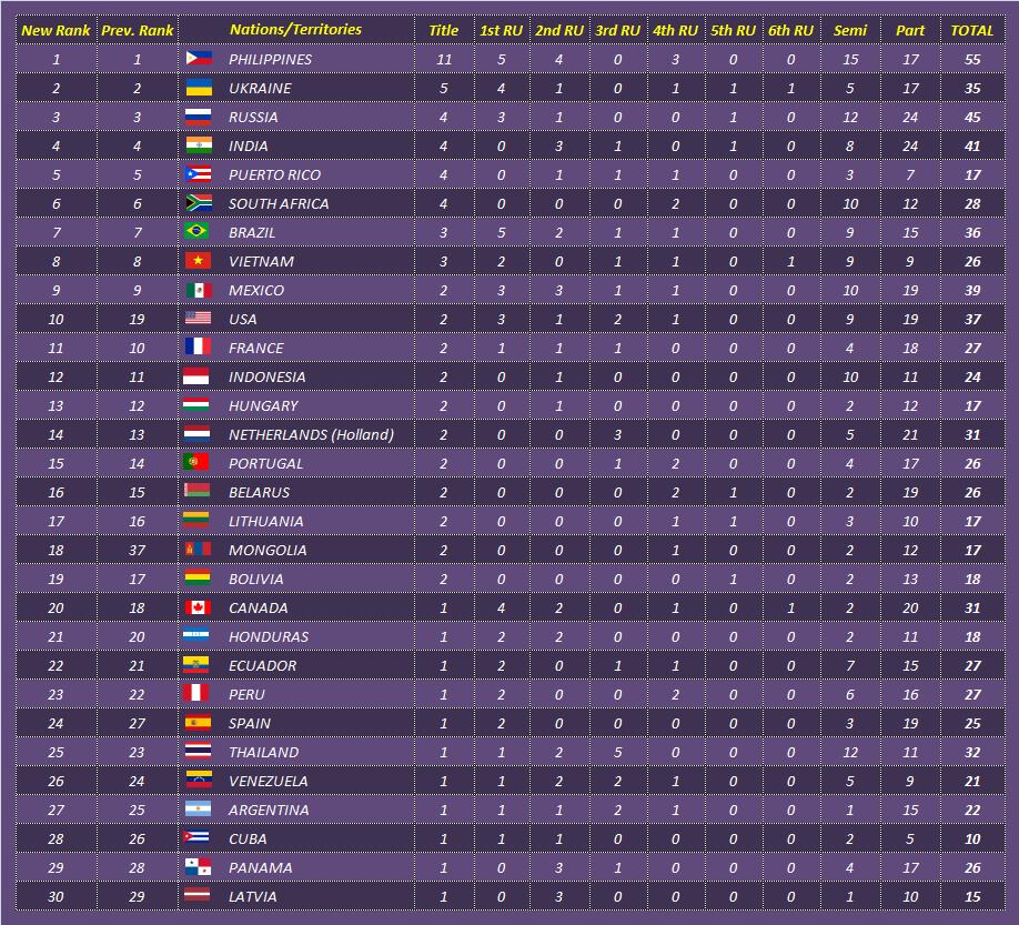 The Pageant Crown Ranking: 2017 Final Pageant Olympic Ranking