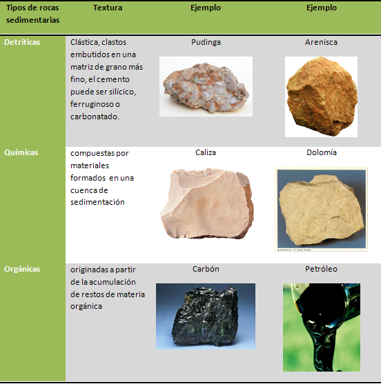 Recursos didácticos de Geología: Clasificación de las rocas (IV): Grupo ...