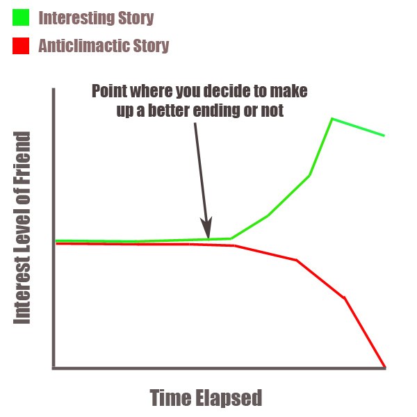 The World's Most Annoying Problems: The Anticlimactic Story