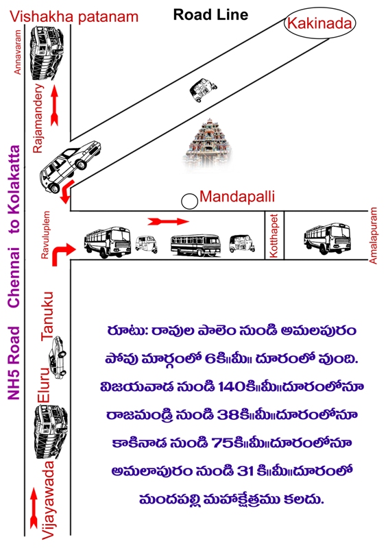 andhra temples: Sri Mandeswara Swamy Temple, Mandapalli/ Sri Mandeswara ...