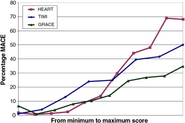 ECC EDUCATION: A prospective validation of the HEART score for chest ...