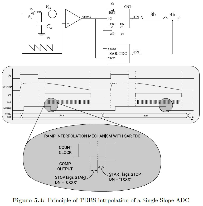 Image Sensors World: Oxford University Thesis on Single-Slope ADCs
