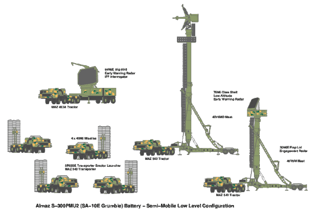SNAFU!: S-300's are being delivered to Iran...