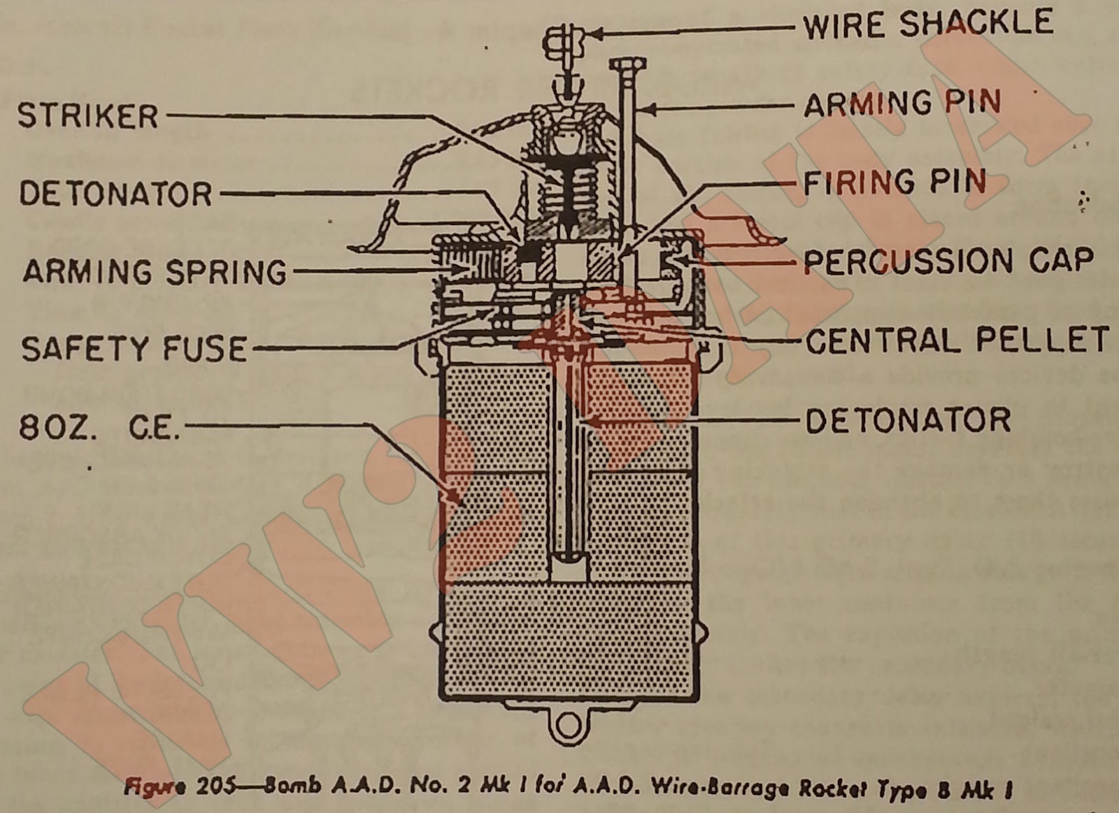 WW2 Equipment Data: British Explosive Ordnance - Rocket Flares, Wire ...