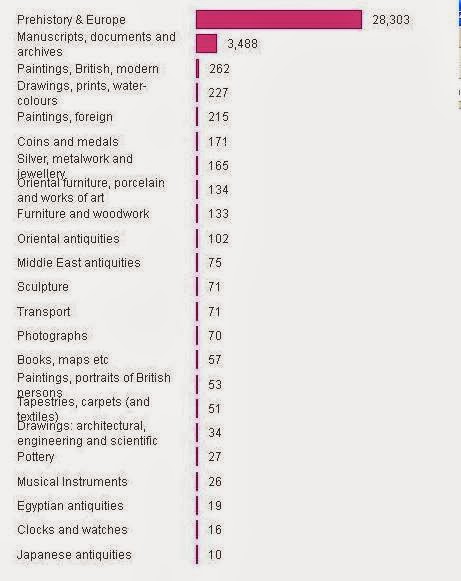 Portable Antiquity Collecting and Heritage Issues: UK Cultural property ...