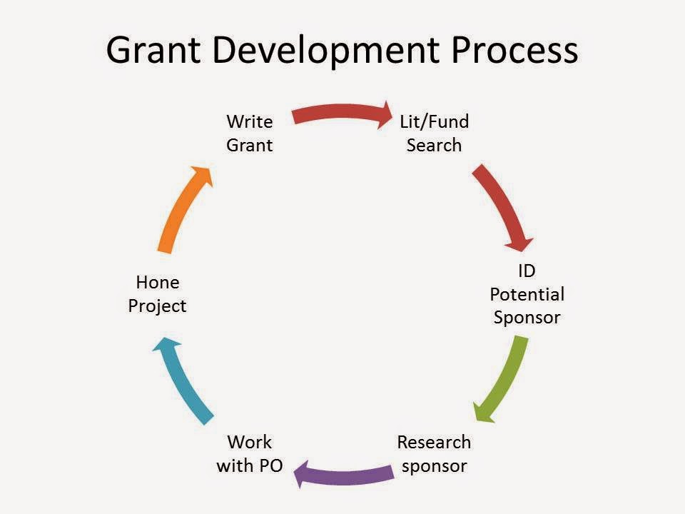 Office of Research Development and Education (ORDE): How many grants ...