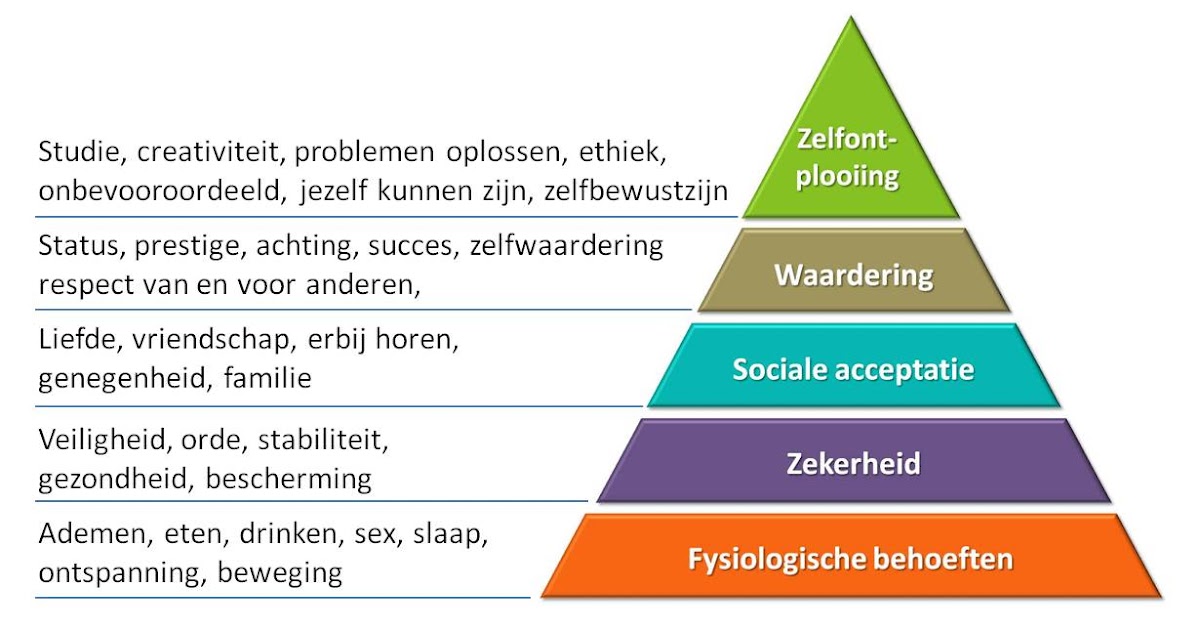 Onderwijs en zo voort ........: 1723. Motivatie : Motivatietheorie van ...