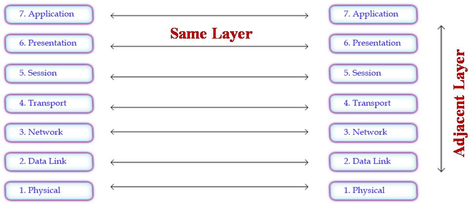 Model Komunikasi Data ~ Andri APRIco