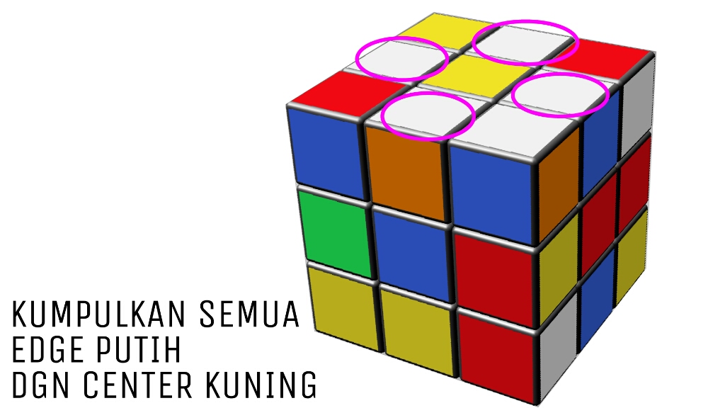 rubik 3x3: rumus rubik 3x3 mudah bagi pemula