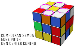 Rumus Rubik 3x3 3D