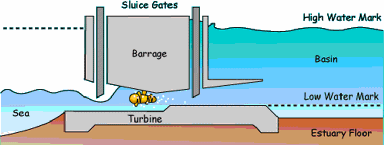 [Lengkap] Macam - Macam Sumber Energi Alternatif di Alam | ILMUPEDIA