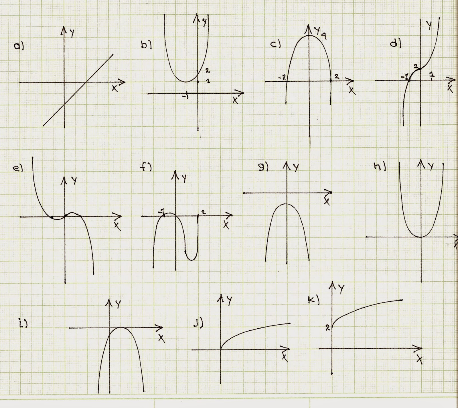 MATEMATICAS: GRAFICA