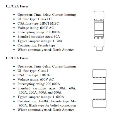 TYPES OF FUSES FOR ELECTRIC MOTORS PROTECTION