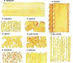 Tipos de massas - O BLOG DA FANEQUINHA