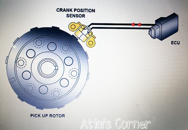Basic Motorcycle Fuel Injection System - Pinoy Moto