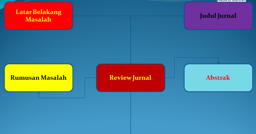 KaryaTulisIlmiah123.com: Review Jurnal : ANALISA PRODUKTIVITAS DAN ...