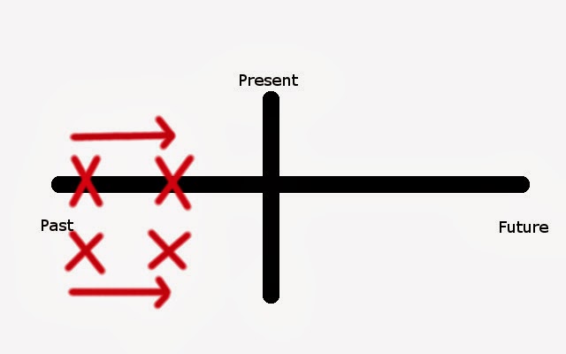 English Grammar for All levels of English Students: Simple Past Tense ...