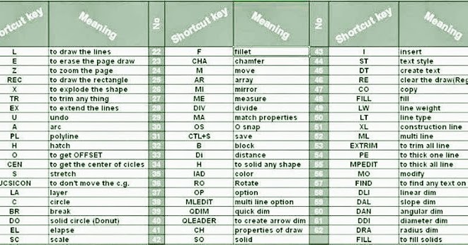 Mechanical Engineering AutoCAD Shortcut Keys Mechanical Engineering AutoCAD Shortcut Keys