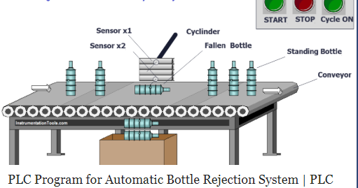 PLC SCADA ACADEMY: Automatic Bottle Rejection System
