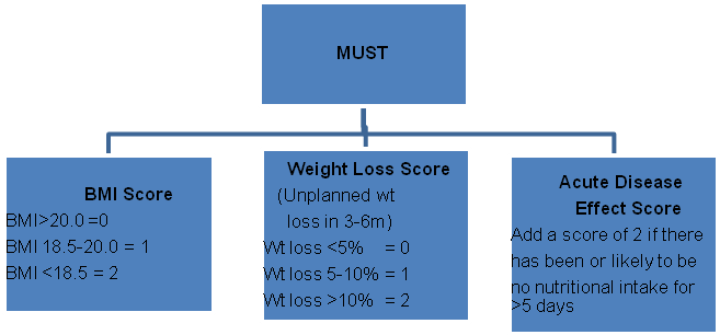 Nutrition Management of Diseases(for health care workers) | නේවාසික ...