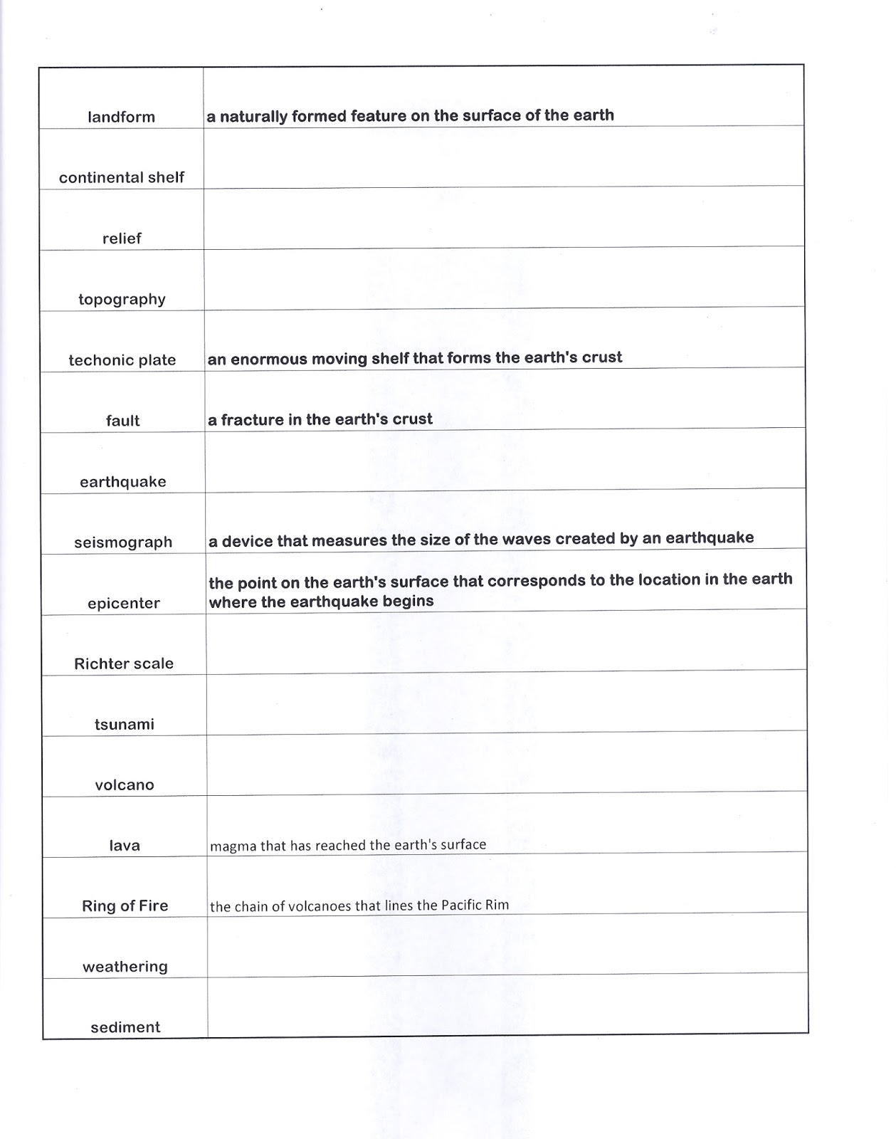 Mr. E's World Geography Page: World Geography 2017 - Chapter 2 ...