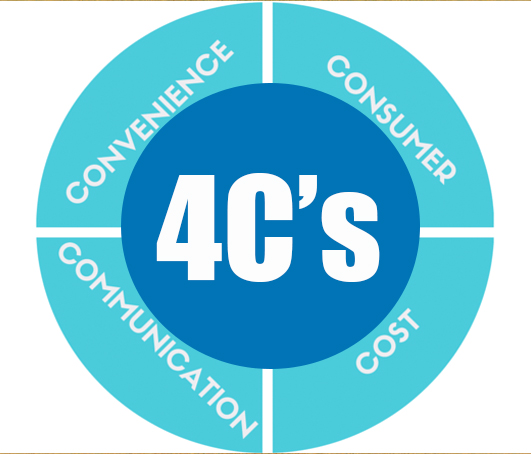 Marketing Mix : 4C's แนวคิดทฤษฎี ~ DEK MARKETING