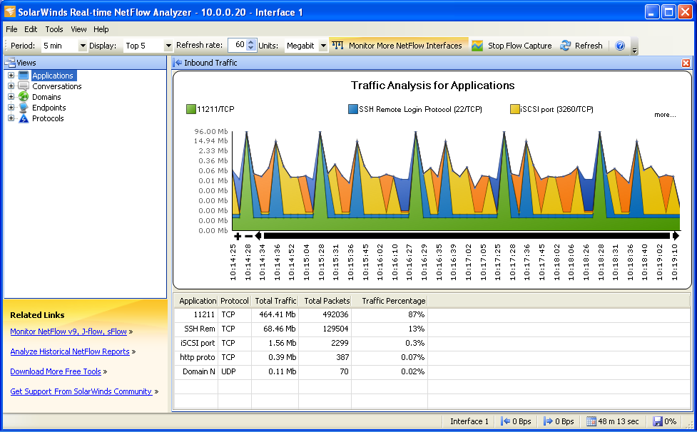 sFlow: Comparing sFlow and NetFlow in a vSwitch