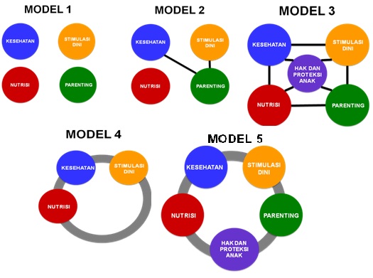 Tips dan Cara: Mengenal Proses PAUD Holistik Integratif (PAUD HI)